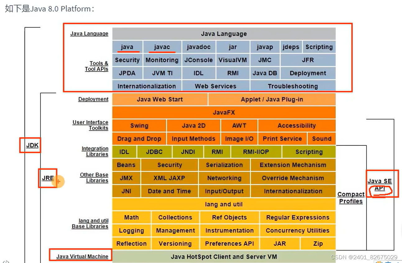 Java基础：JDK、JRE、环境配置与Java程序执行过程详解-CSDN博客