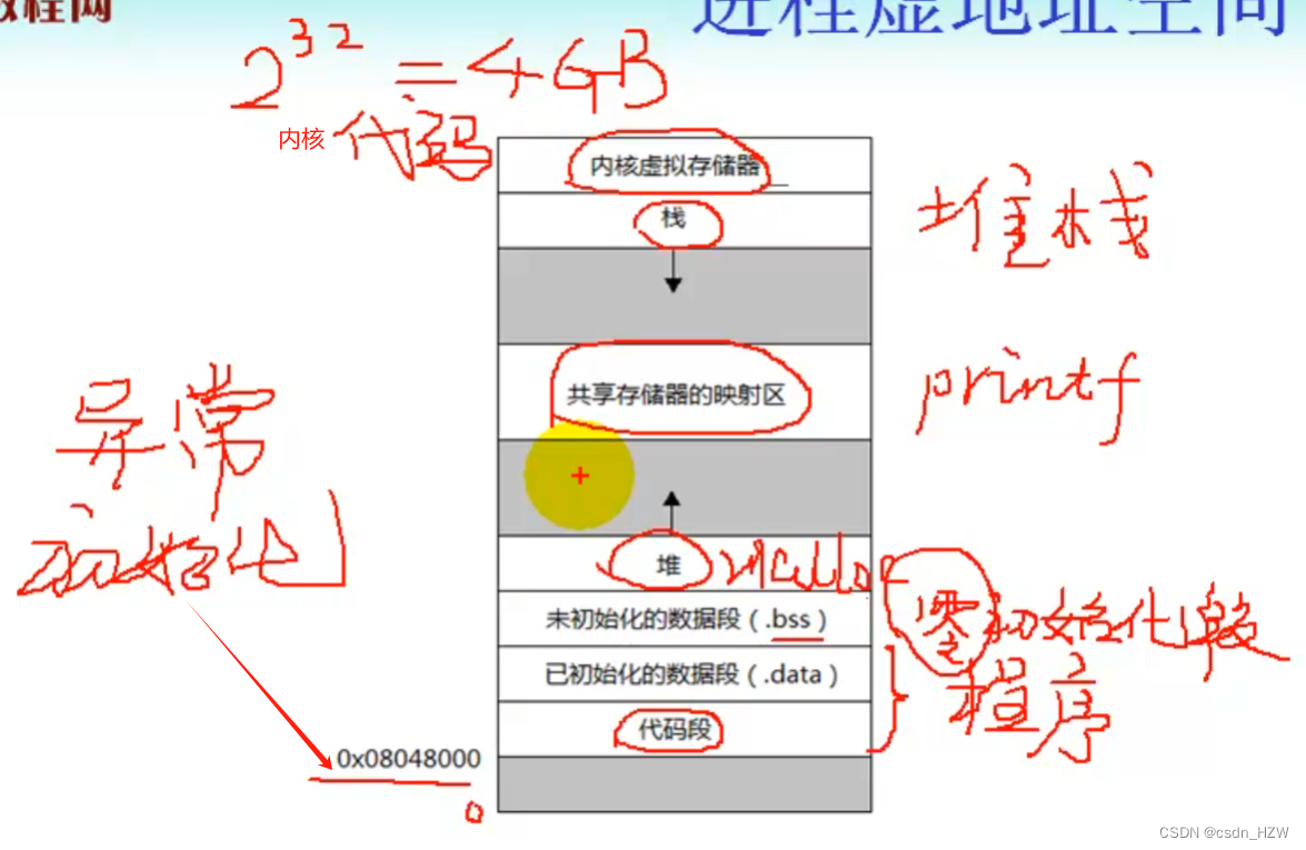 Linux系统编程（笔记）linux系统编程 笔记 Csdn博客