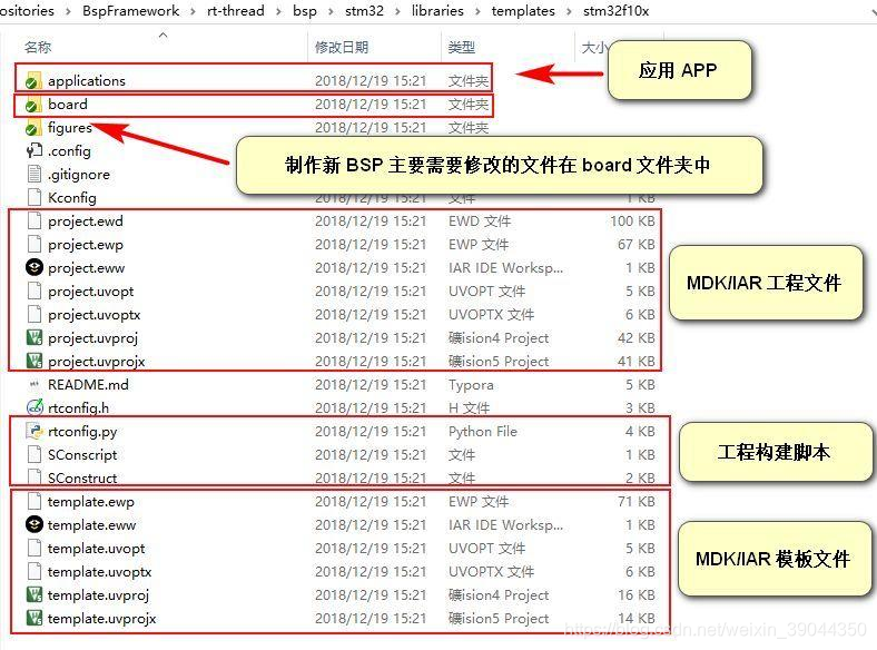 RT_Thread BSP制作（基于STM32系列）_stm32 bsp下载-CSDN博客