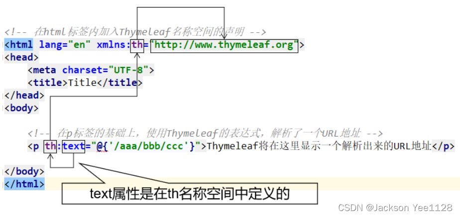 Thymeleaf知识点_thymeleaf是什么解释清楚点-CSDN博客