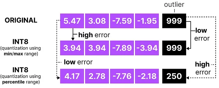 「模型量化技术」可视化指南：A Visual Guide to Quantization-CSDN博客