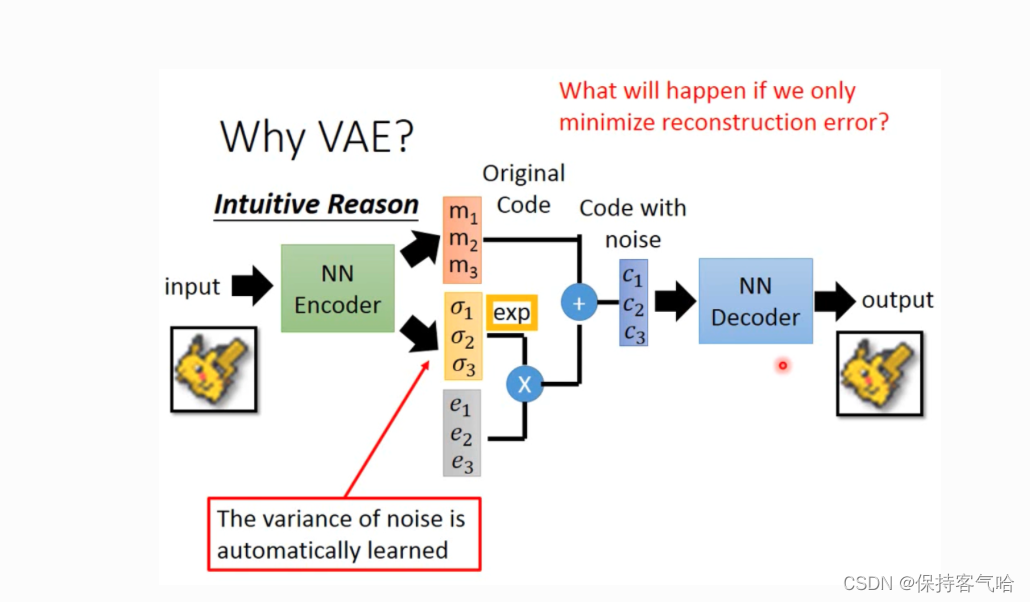 VAE-根据李宏毅视频总结的最通俗理解_通俗的理解vae-CSDN博客