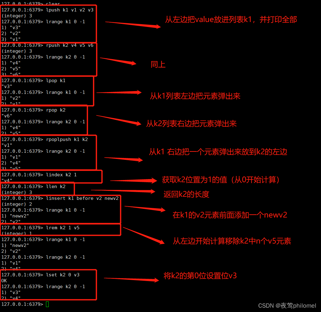 Redis基本类型及其使用命令redis Get Keys Select 8 Csdn博客
