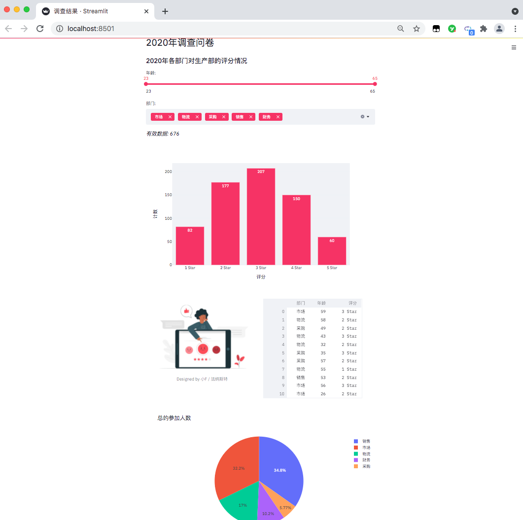 用 Python 读取 Excel 自动生成 Web 可视化页面！ Csdn博客 2406