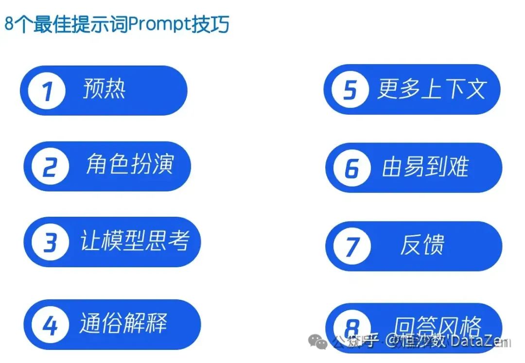 12个Prompt提示词技巧，轻松拿捏大模型_prompt技巧-CSDN博客