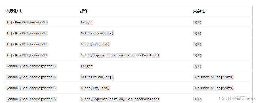 C#中 ReadOnlySequence＜T＞ 用法， 缓冲区-CSDN博客