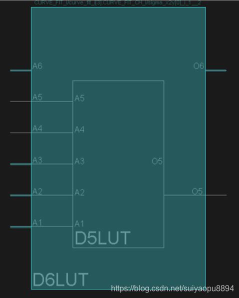 FPGA从入门到精通(2) - LUT_初识fpga clb之lut实现逻辑函数-CSDN博客