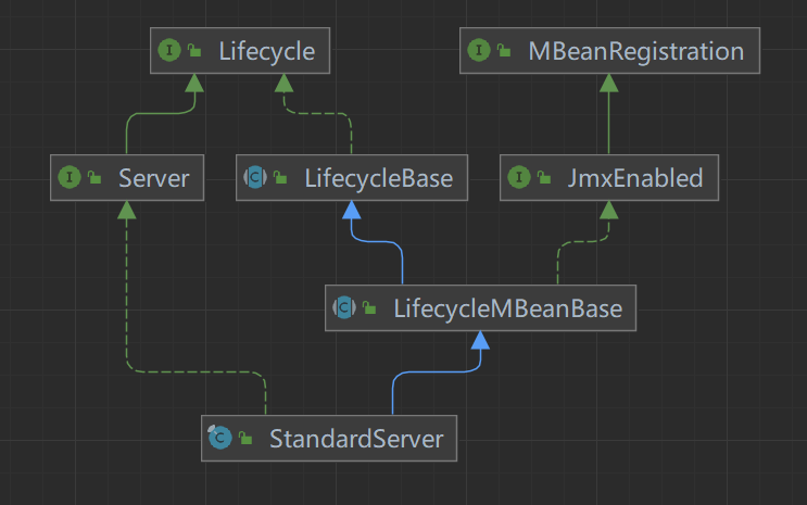 tomcat启动流程与请求处理流程_tomcat lifecycle 为什么要先调用serverstand-CSDN博客