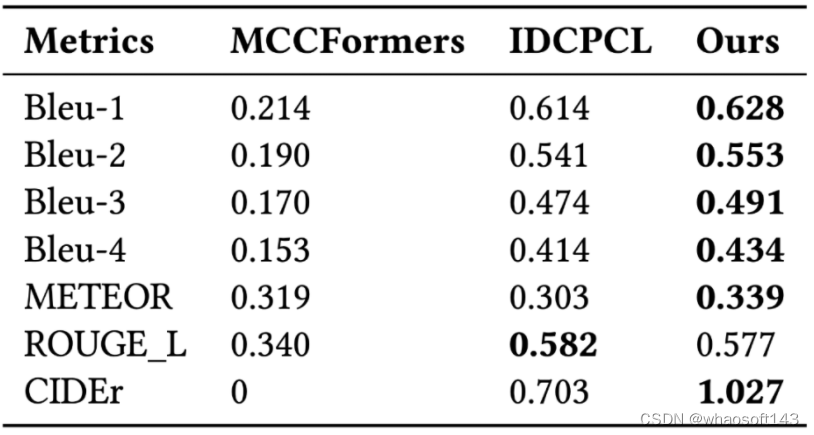 MIMIC-Diff-VQA_mimic cxr数据集可以做什么任务-CSDN博客
