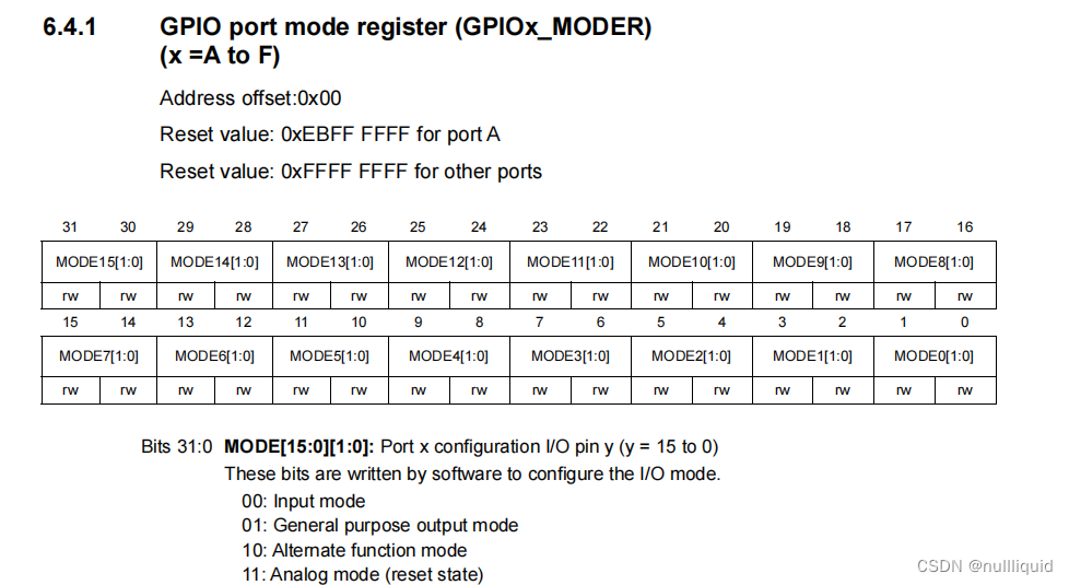 GPIO输出控制PB0_bssr寄存器-CSDN博客