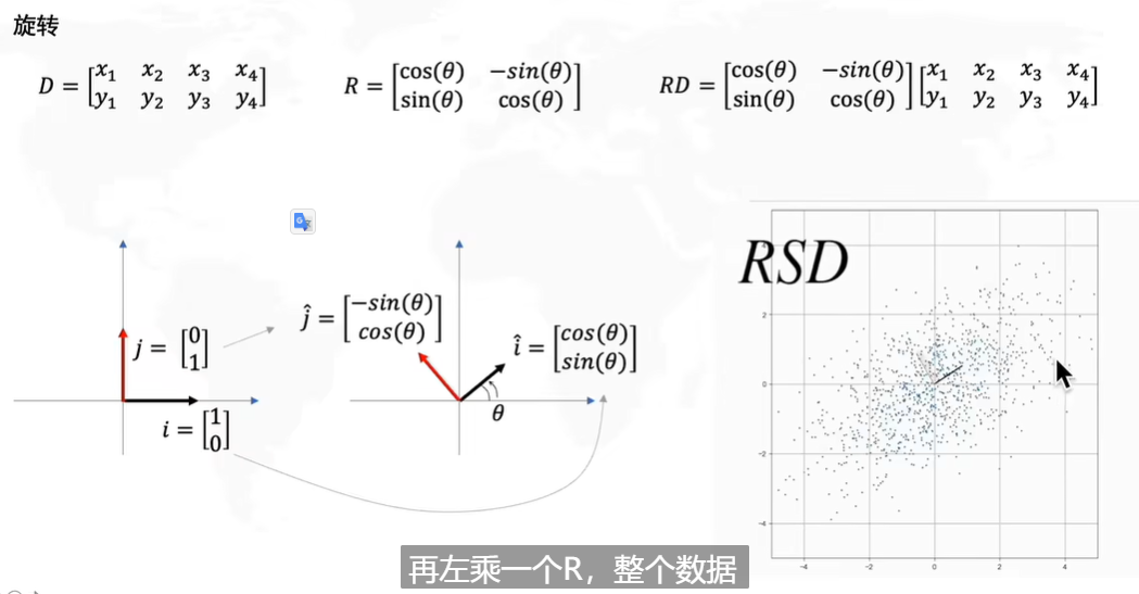 Pca(principal Component Analysis,主成分分析降维利用主成分分析法把图中的二维数据降维成一维数据。 Csdn博客 4203