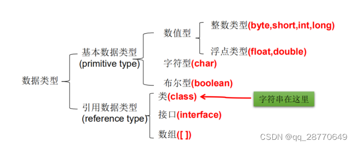 Java基础知识详解:jdk、jre、jvm与数据类型 Csdn博客