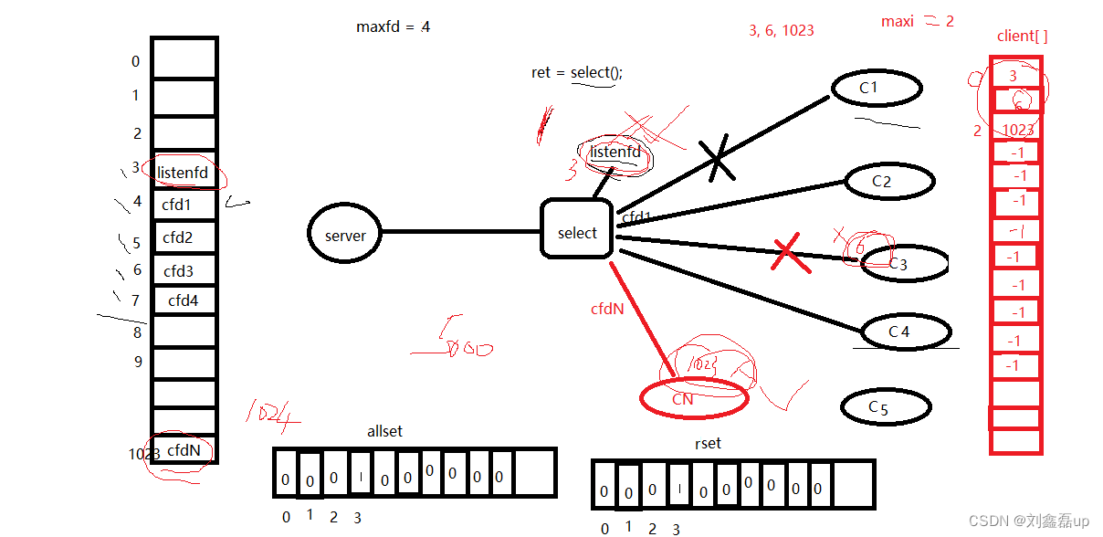 Linux网络编程：多路I/O转接服务器（select poll epoll）_linux ecall工具-CSDN博客