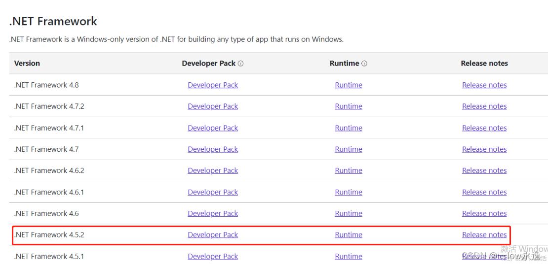 导入C#项目”是针对”.NETFramework,Version=v4.5.2”但此计算机没有，需要修改为v4.6_c# 修改netframework-CSDN博客