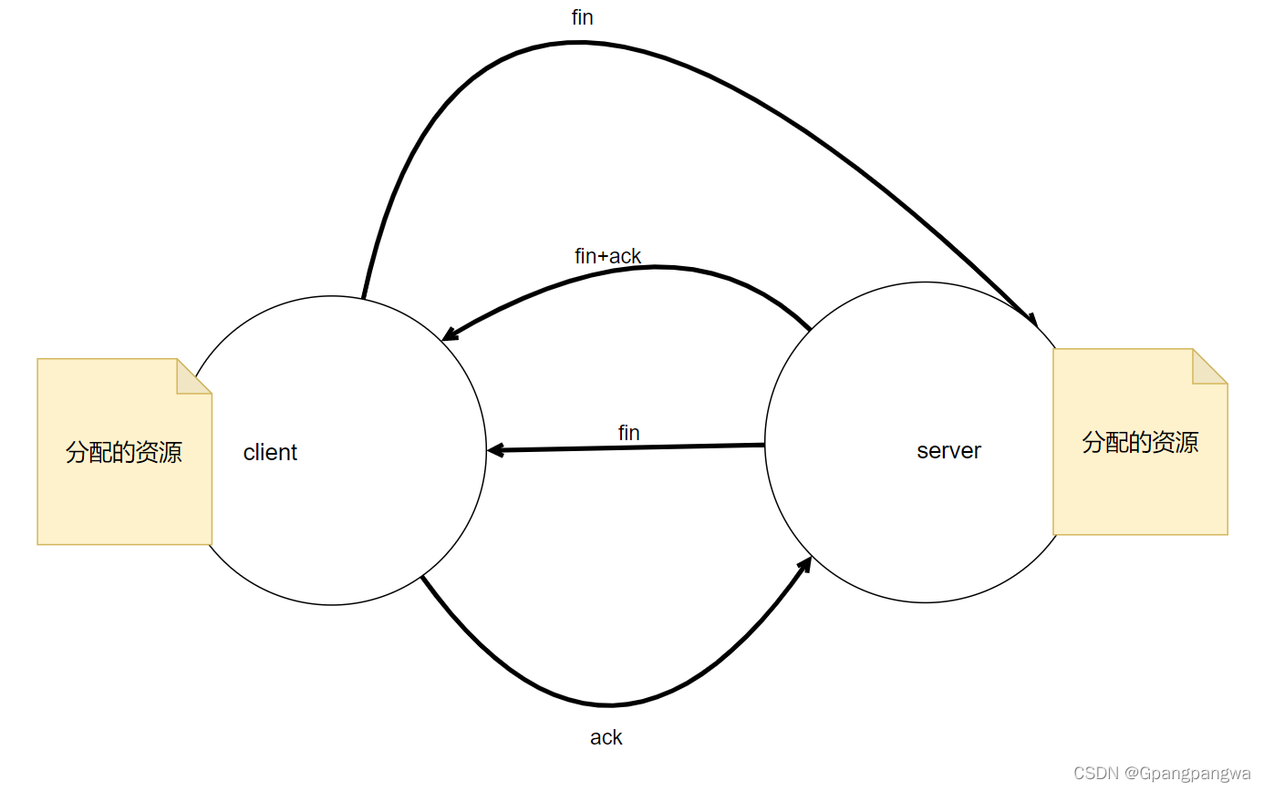 理解TCP中socket对连接的作用_tcpsocket 主要用在哪儿-CSDN博客