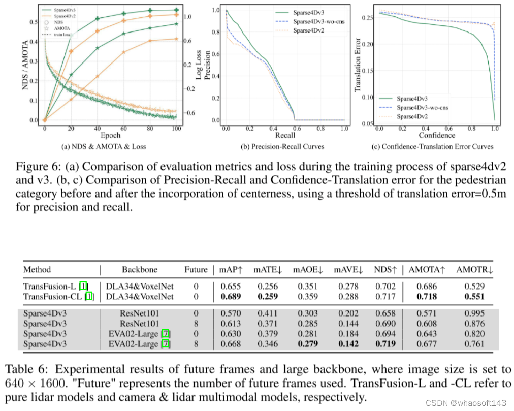 Sparse4D v3-CSDN博客