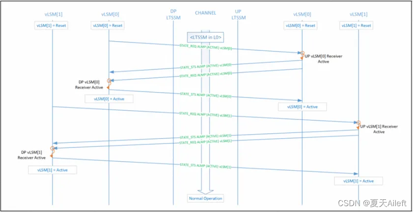 【CXL协议-ARB/MUX层（5）】_cxl vlsm-CSDN博客