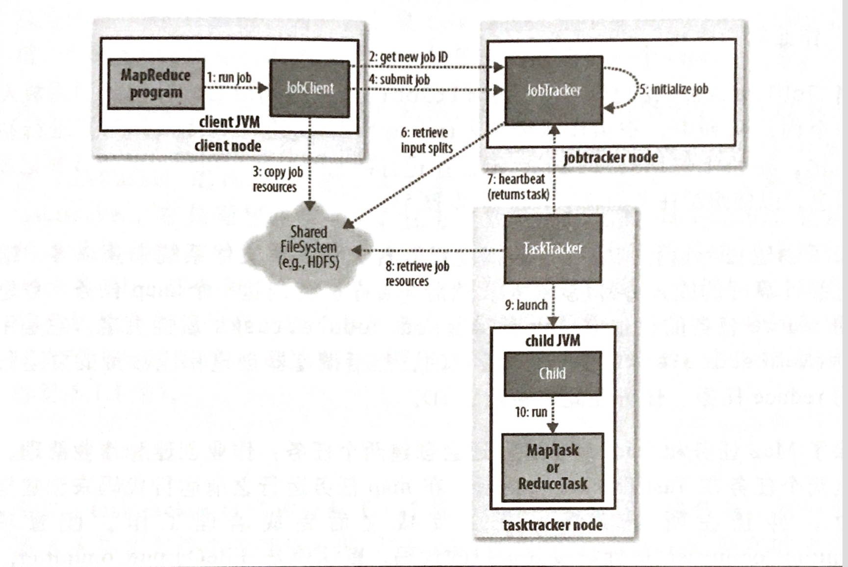经典的MapReduce1解析-CSDN博客