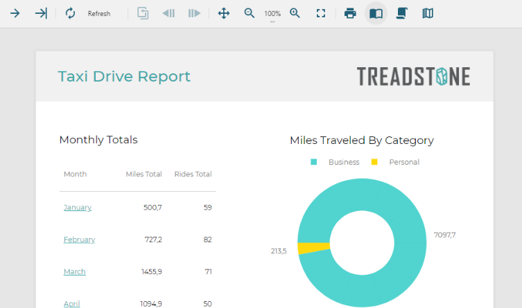 ActiveReportsJS 3.1中文版/ActiveReportsJS 3.1英文版_activereportsjs收费吗-CSDN博客