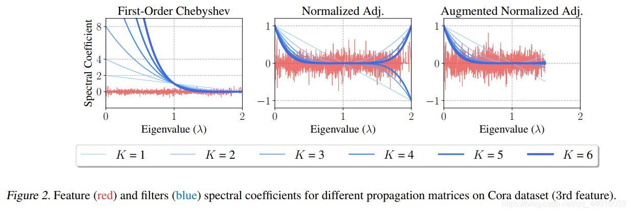 论文笔记：ICML 2019 Simplifying Graph Convolutional Networks_icml19simplifying-CSDN博客