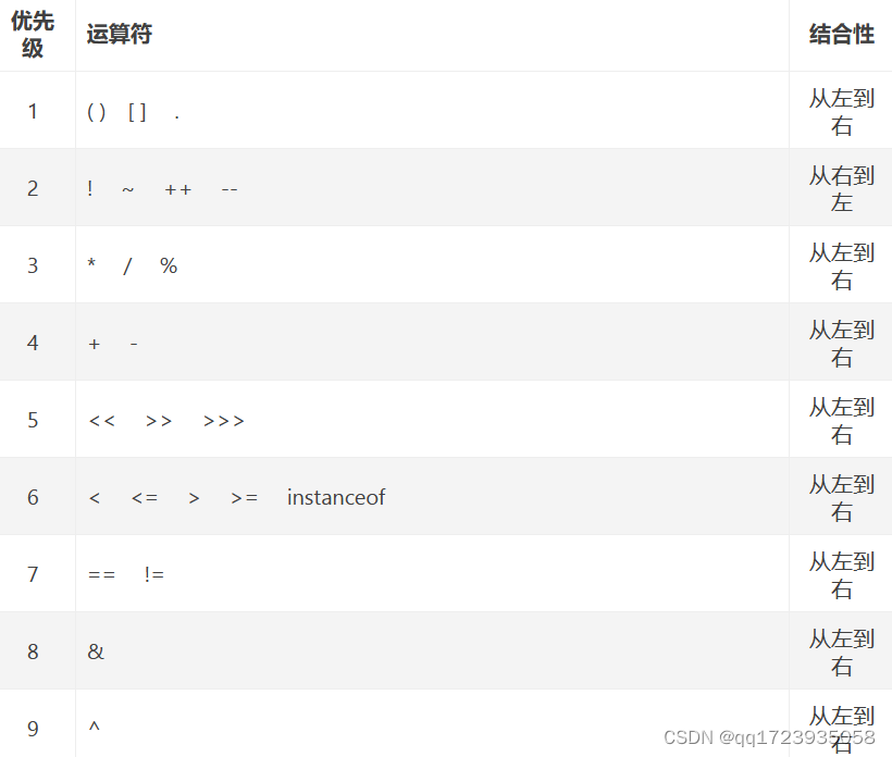 Java编程基础：数据类型、转换与运算符优先级详解 Csdn博客