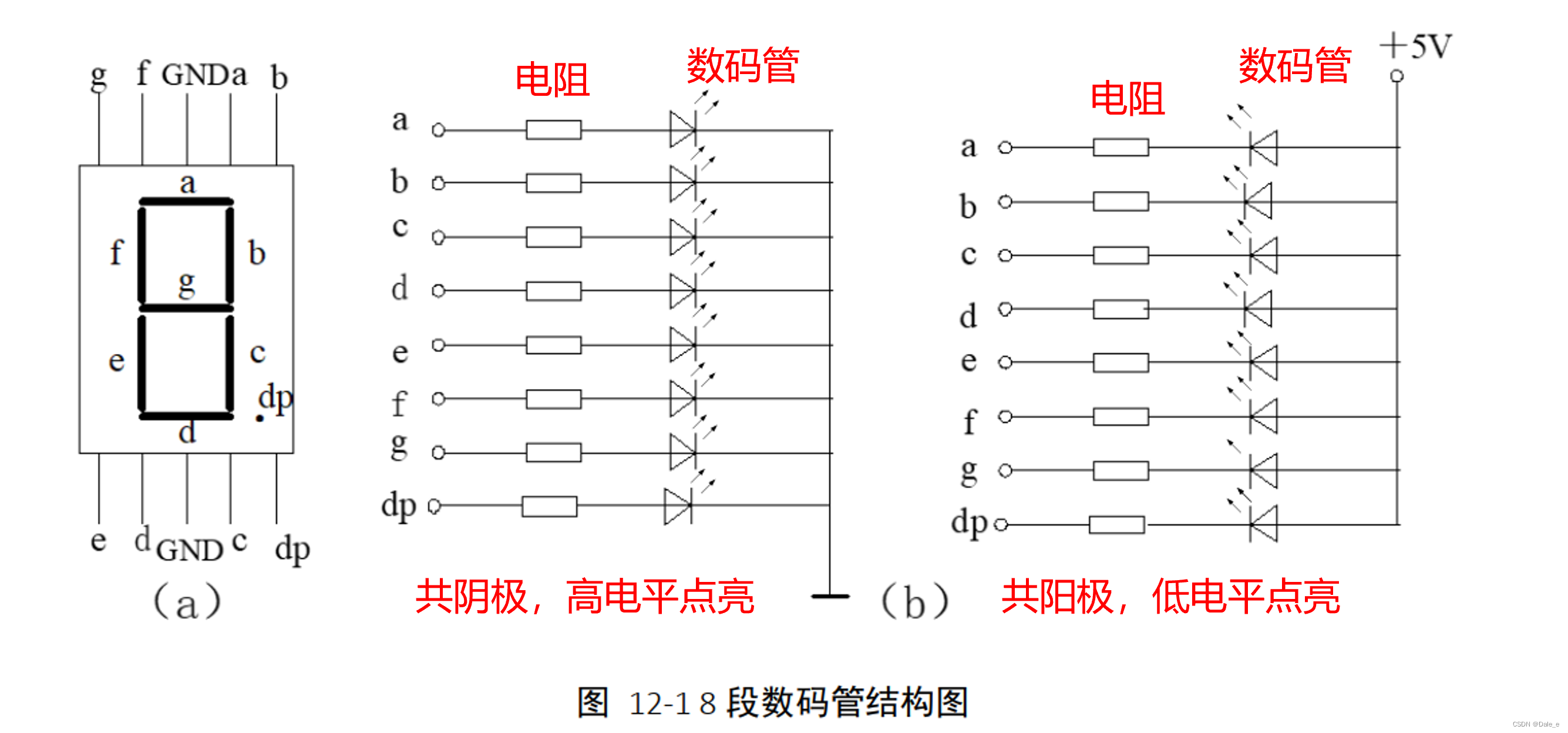 17 Abcd数码管显示与动态扫描原理数码管abcd Csdn博客