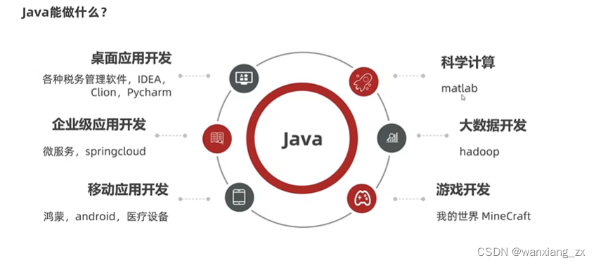 Java技术探讨:javase Javame Javaee与跨平台原理 Csdn博客