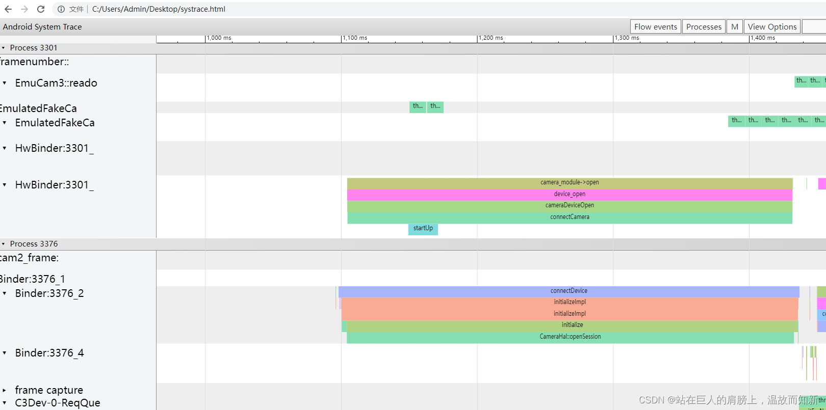 6 atrace和systrace的基本使用方法-CSDN博客