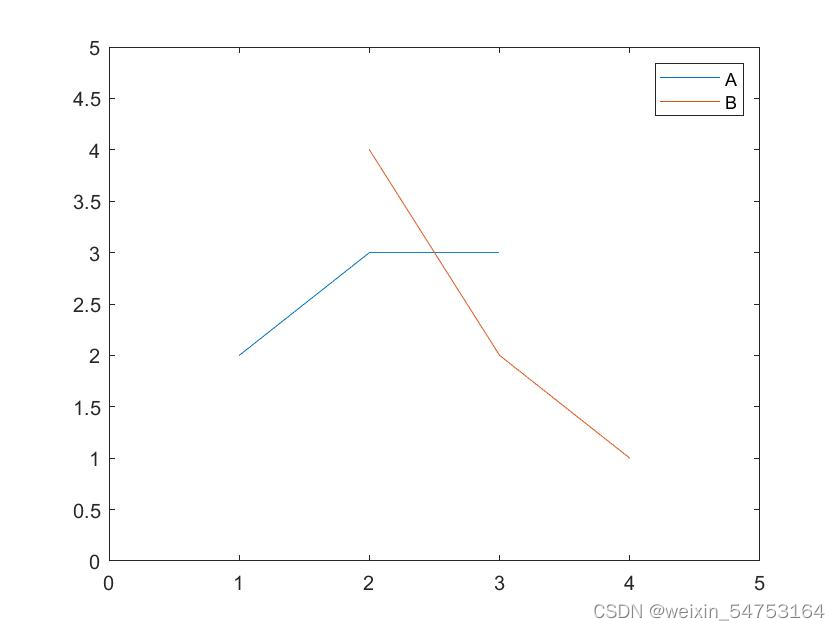 Matlab中legend和grid on_legend; grid on;-CSDN博客