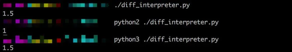 #!/usr/bin/env python 与 #!/usr/bin/python 的区别_pound-bang-CSDN博客