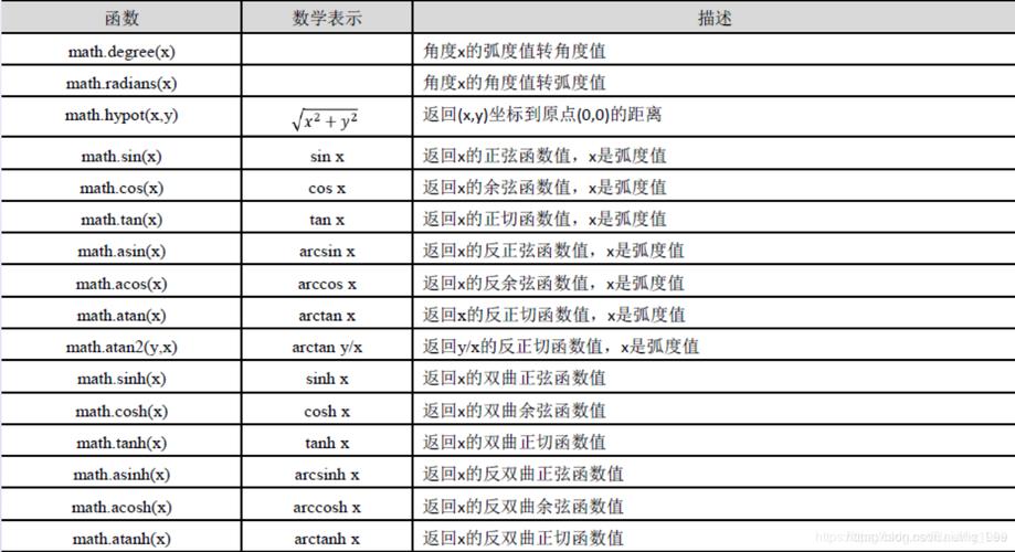 Python中各种函数的用法python基础函数大全floatfloat Inpot Csdn博客