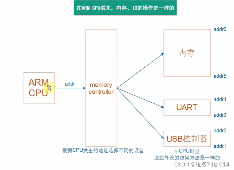 CPU,MPU,MCU详解：架构、指令集与寄存器-CSDN博客