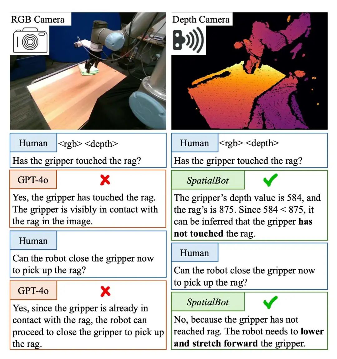 SpatialBot 空间大模型：上交、斯坦福、智源、北大、牛津、东大联合推出！-CSDN博客