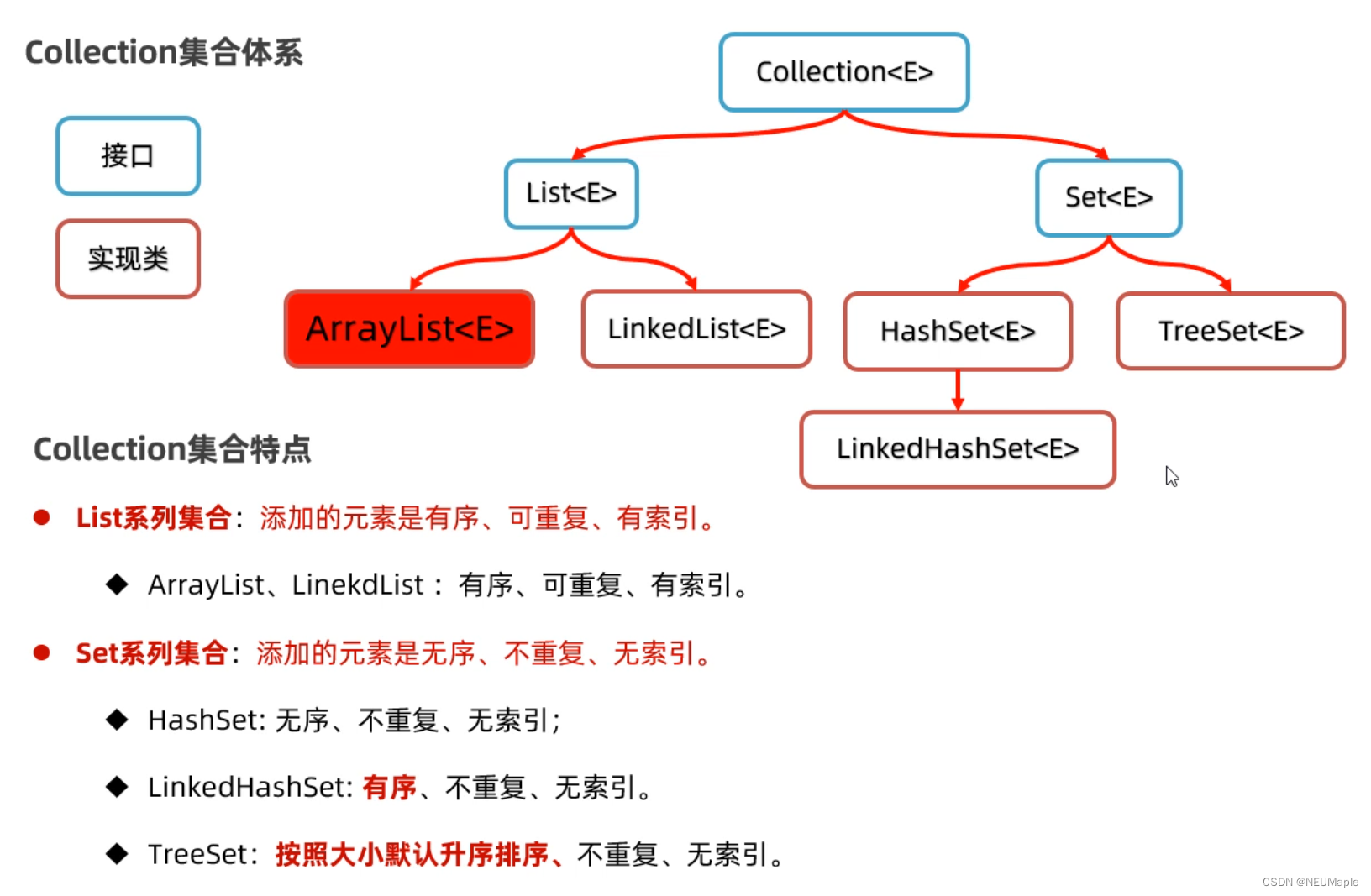 Java数组、string与集合详解java String 数组 Csdn博客
