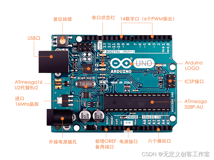 Arduino第二课：uno R3开发板介绍_r3un0可以干什么-CSDN博客