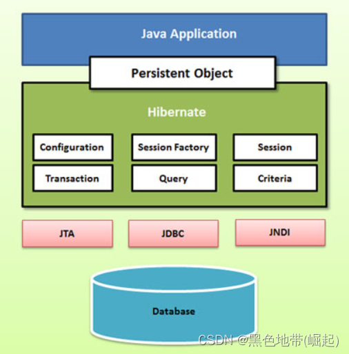 【代码审计 Java】基于javaweb框架开发的java Web代码 Csdn博客