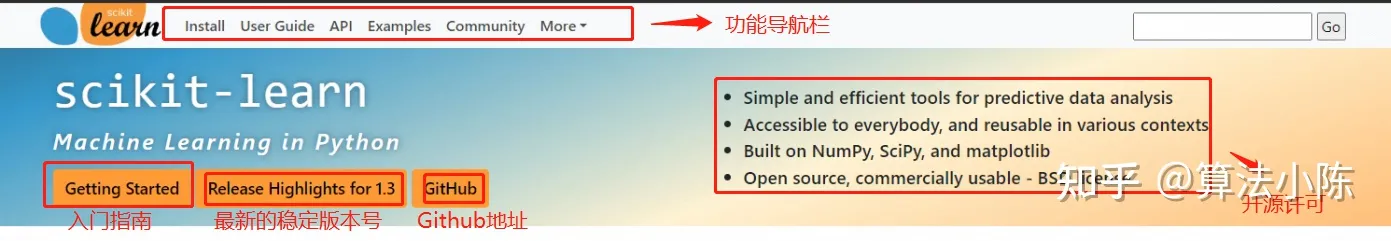 Scikit-learn库的基础与使用-CSDN博客