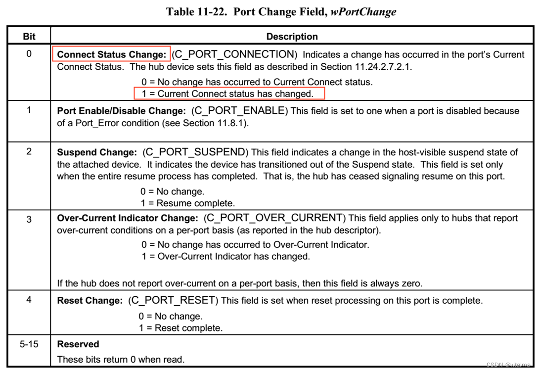 linux USB驱动分析(四)USB hub集线器驱动分析_linux usb hub-CSDN博客