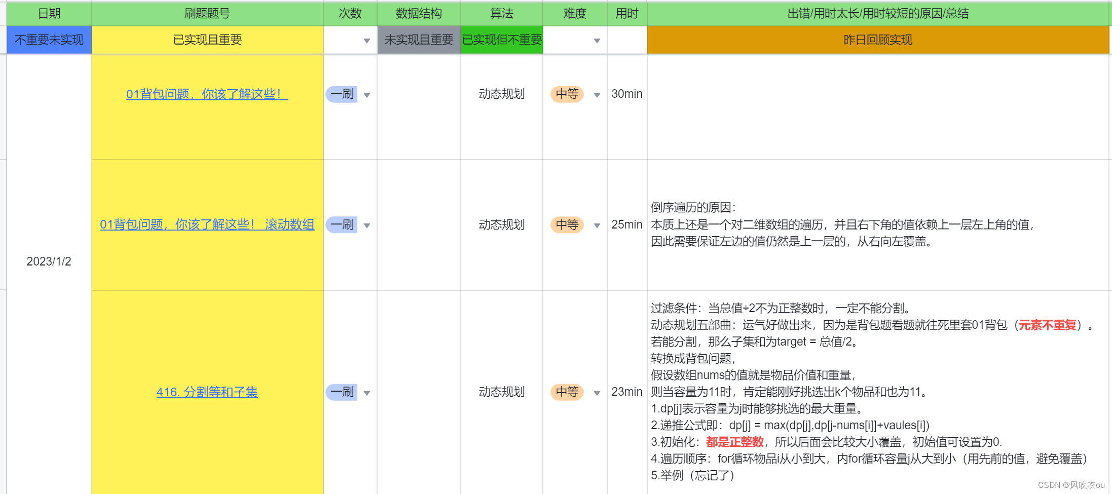代码随想录刷leetcode 动态规划0 1背包刷题回顾代码随想录01背包的leetcode题 Csdn博客