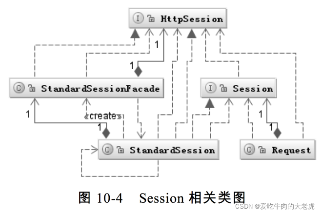 JSP基础：（3）cookie对象与session对象_jsp cookie-CSDN博客