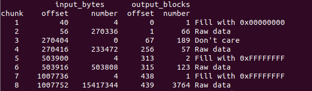 【AndroidQ】sparse image解析_android sparse image-CSDN博客