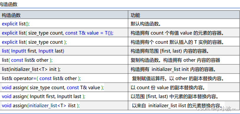 C 中list容器的特性与使用 Csdn博客