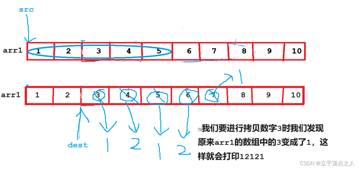 C语言内存函数memcpy、memmove详细讲解及其模拟实现memcpy Memmove 实现 Csdn博客