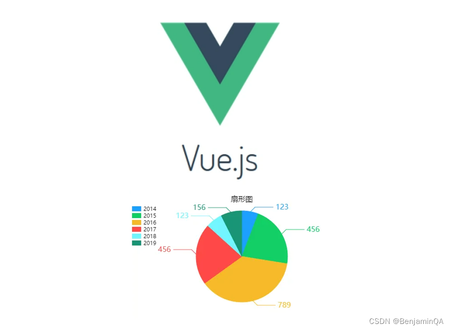 Vue（八）基于Vue3 + Element Plus 的后台管理系统解决方案 vue-manage-system Vue项目 schart图表 vue-schart-CSDN博客