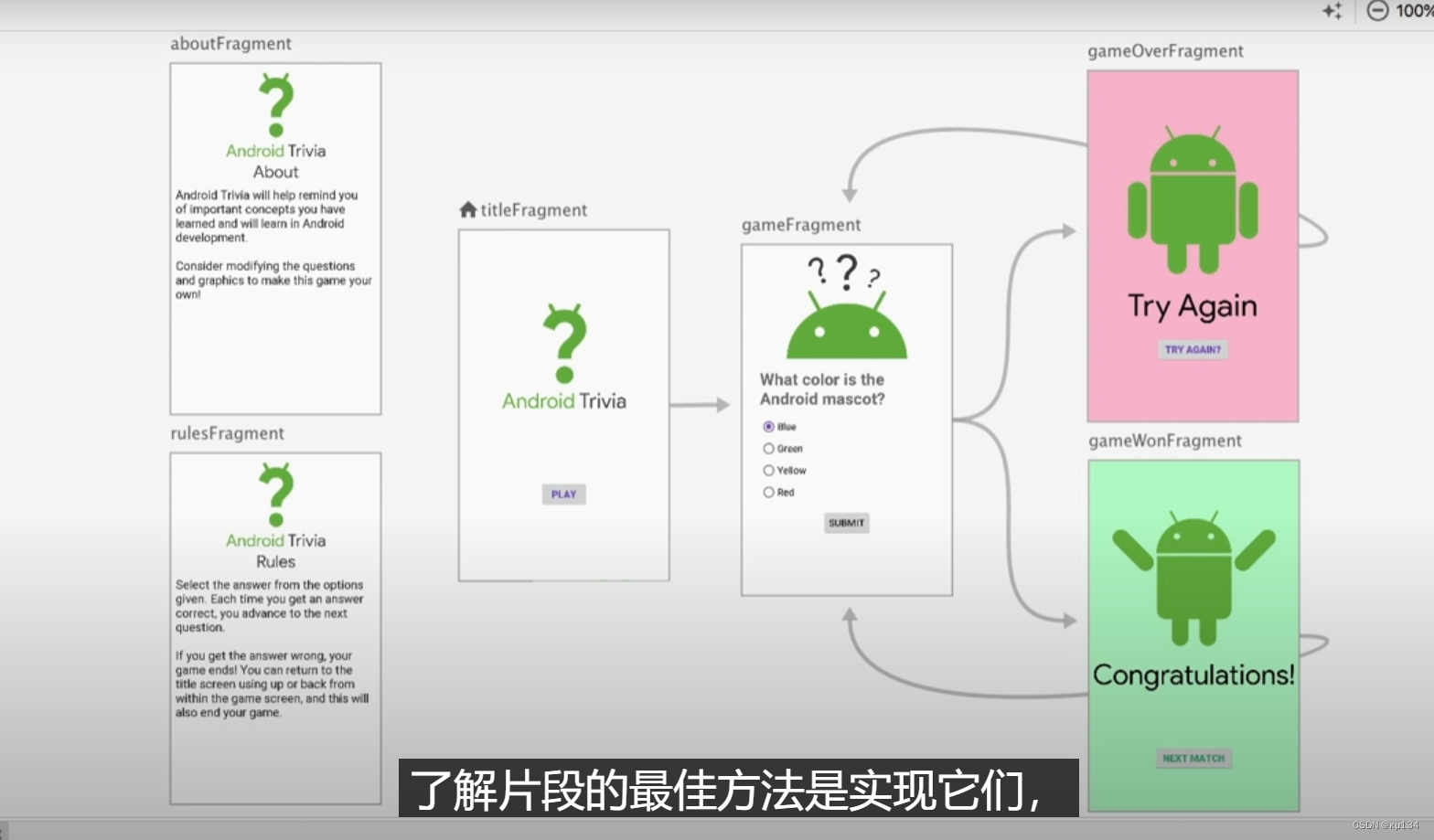UDACITY安卓开发学习记录(Navigation)_udacity android-CSDN博客