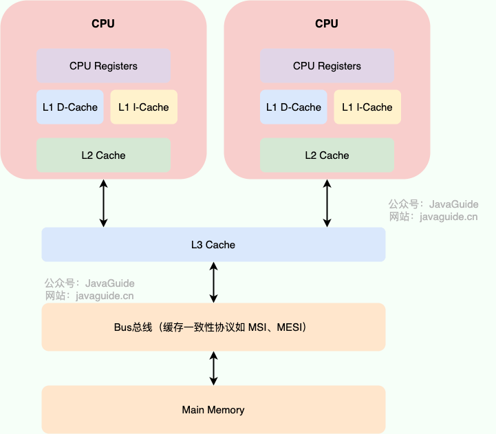 Java-JMM-内存模型-详解-CSDN博客