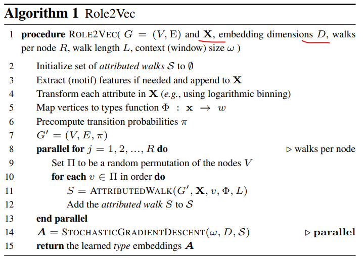 Role2Vec: Learning Role-based Graph Embeddings-CSDN博客