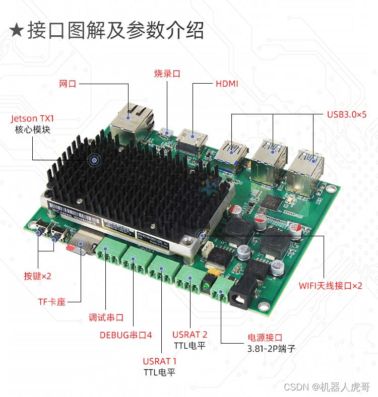 EHub_tx1_tx2_E100 测试VisionWorks跑自带的demo_visionworks-sfm-CSDN博客