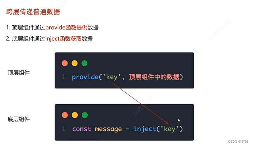 vue3：11、provide和inject_(11)provide 和 inject-CSDN博客