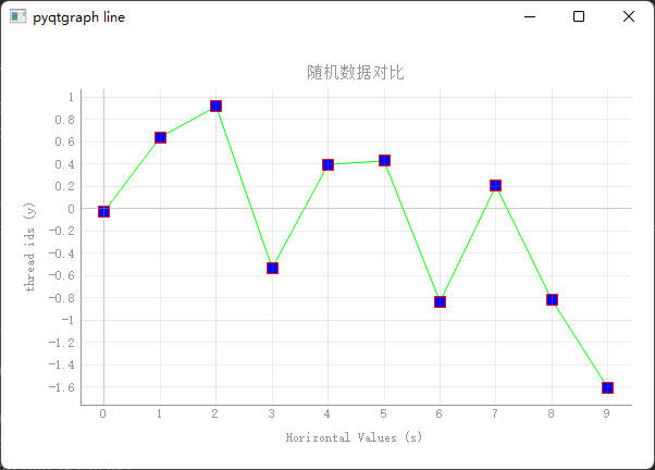 pyqtgraph scatter 记录散点图上点的绘制样式_scatterplotitem-CSDN博客